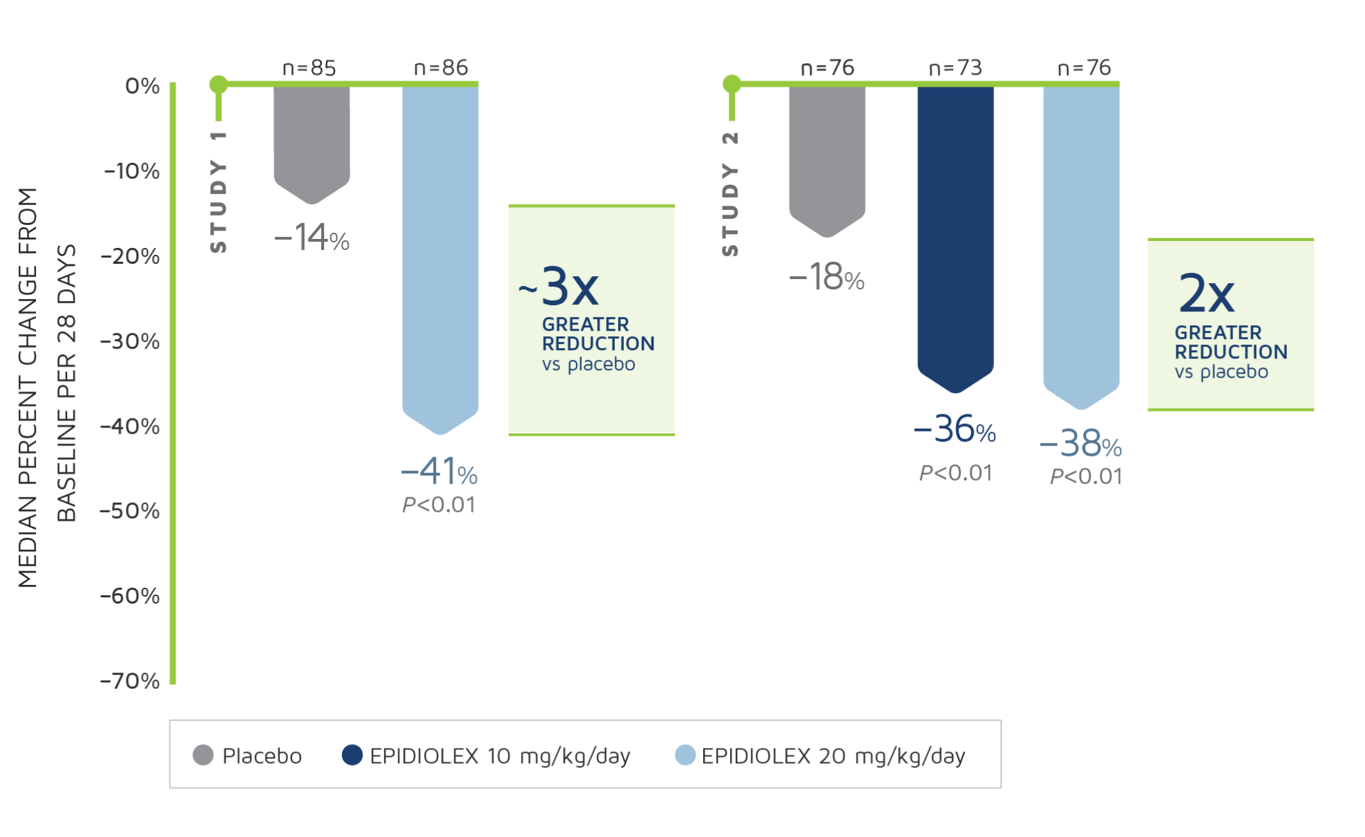 LGS Efficacy | EPIDIOLEX® (cannabidiol)
