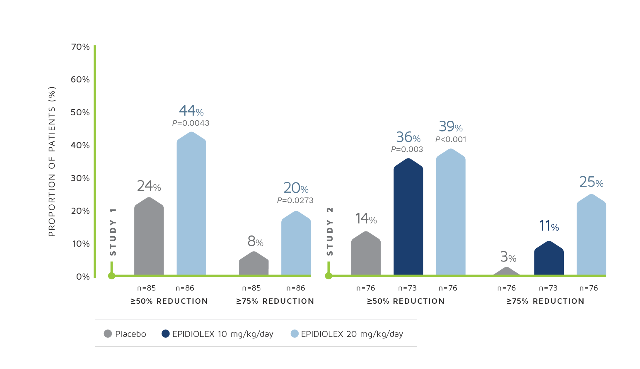 LGS Efficacy | EPIDIOLEX® (cannabidiol)