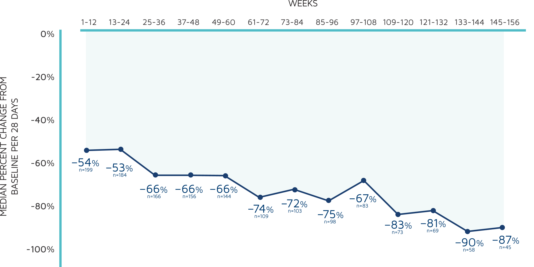 Efficacy: TSC-associated Seizures | EPIDIOLEX® (cannabidiol)